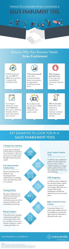 How Sales Enablement Tools Automate the Selling Process? A Brief ...